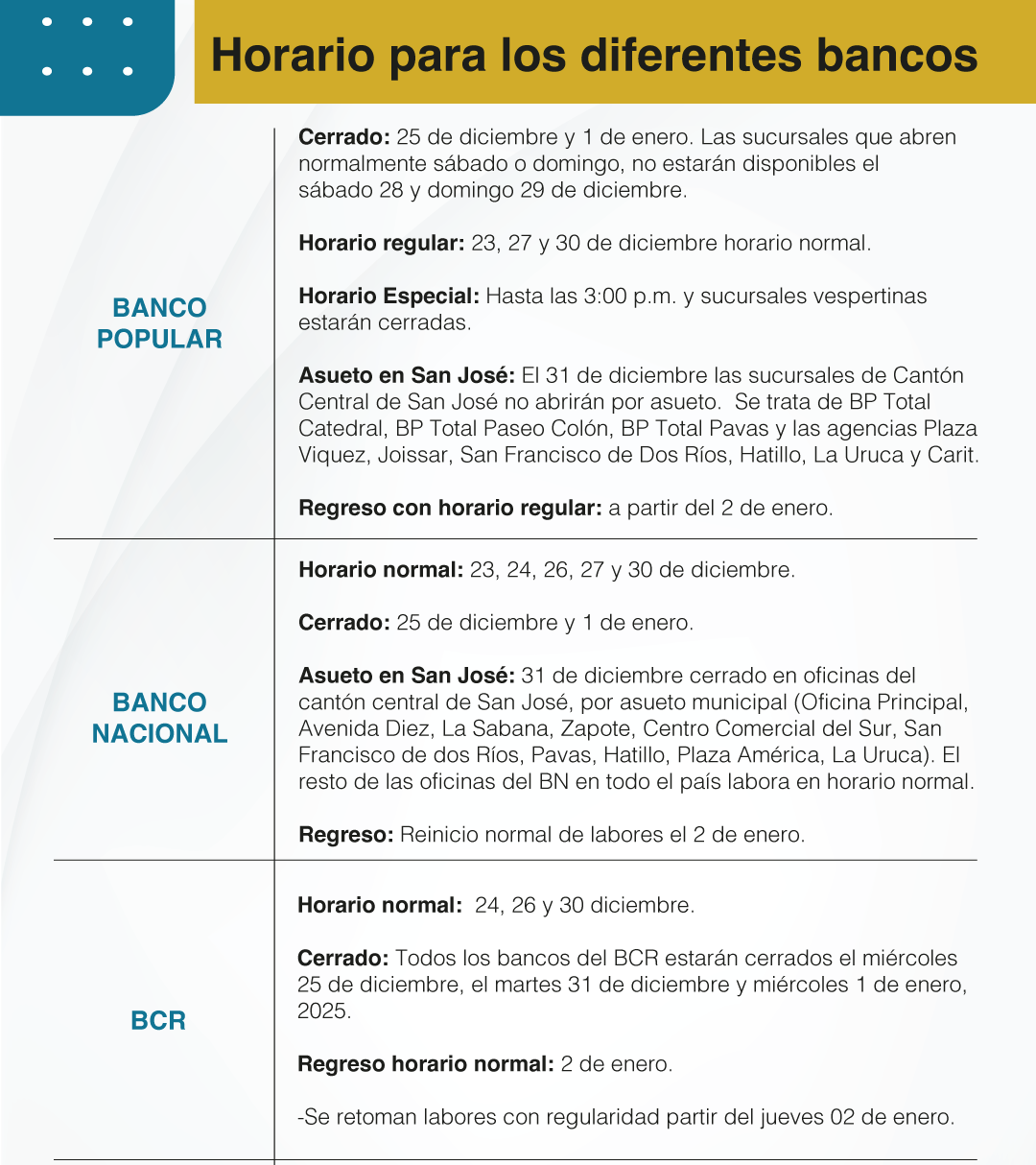 Conozca los horarios de los bancos para fin y principio de año - Digital506